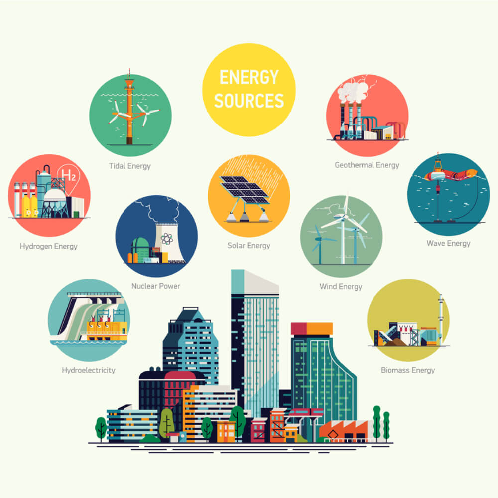 Micro Topic | e-Tuitions | Sources of Energy